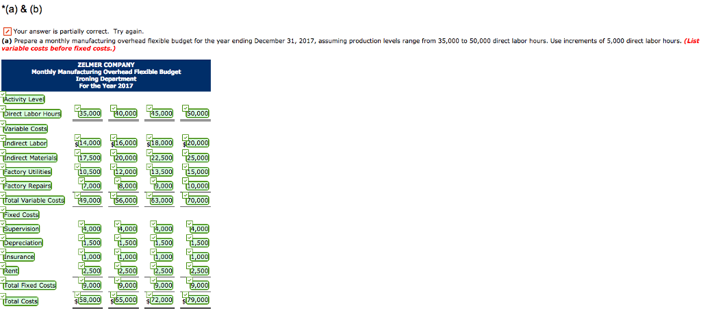 Solved *Problem 22-2A (Part Level Submission) Zelmer Company | Chegg.com
