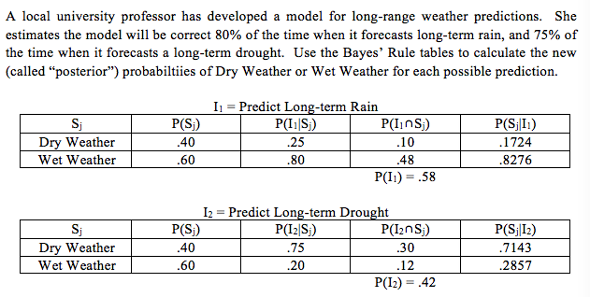 Solved Evsi Assignment This Problem Is A Continuation Of The 