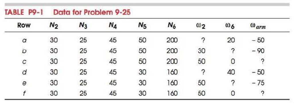 Solved *19-25 Figure P9-1 (p. 533) shows a compound | Chegg.com