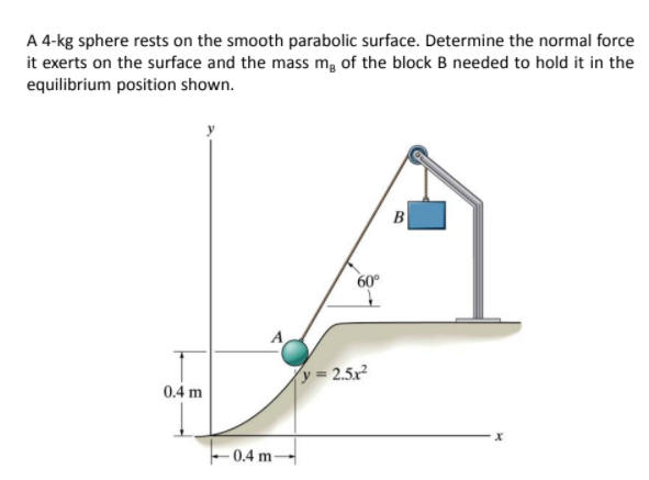 Solved A 4-kg sphere rests on the smooth parabolic surface. | Chegg.com