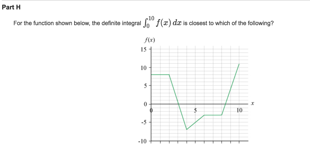 Solved For the function shown below, the definite integral | Chegg.com