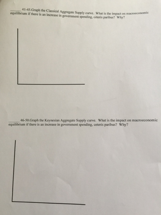 Solved Graph the Classical Aggregate Supply curve. What is | Chegg.com
