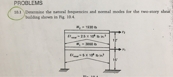 Solved Determine the natural frequencies and normal modes | Chegg.com