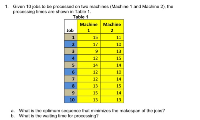 Solved Given 10 jobs to be processed on two machines | Chegg.com