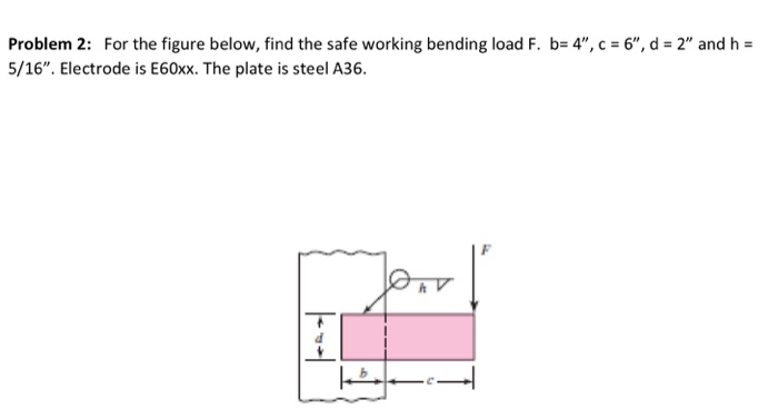 Solved Find the safe working bending load F. b= 4", c = 6", | Chegg.com