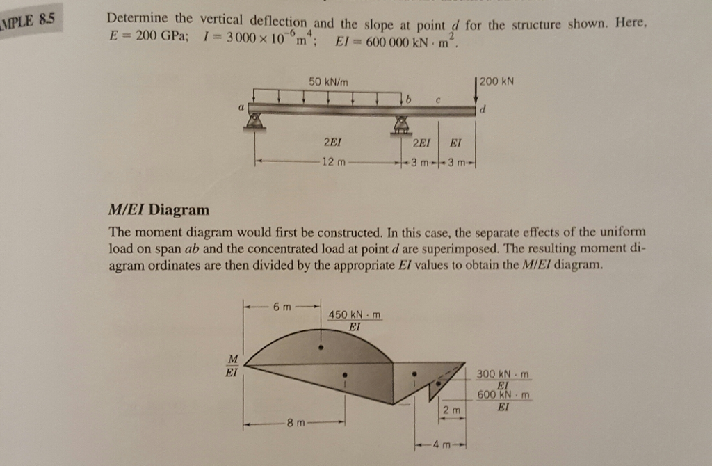 Solved Fundamentals of Structural Analysis Second Edition | Chegg.com