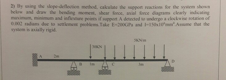 Solved 2) By using the slope-deflection method, calculate | Chegg.com