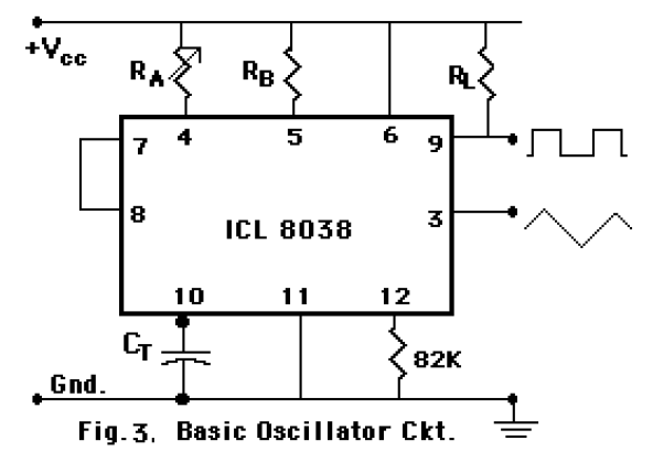 Solved Waveforms generator. | Chegg.com