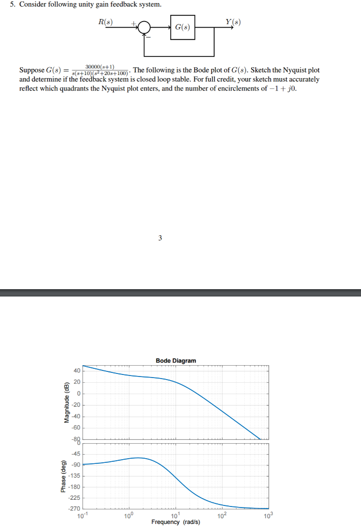 Solved 5. Consider following unity gain feedback system. (s) | Chegg.com