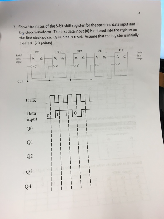 Solved 3. Show the status of the 5-bit shift register for | Chegg.com