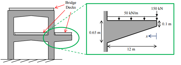 Solved Multi-level bridge support structures, such as that | Chegg.com