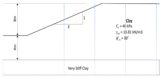 Solved very Stiff a (a) An 8m high excavated slope is to be | Chegg.com