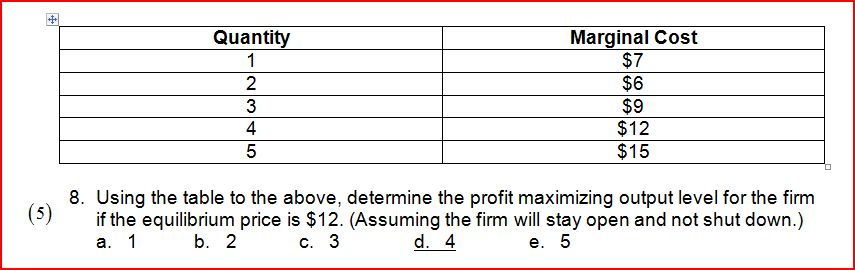 Solved Using the table to the above, determine the profit | Chegg.com