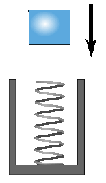 Solved A 100-g block is dropped onto a vertical spring with | Chegg.com