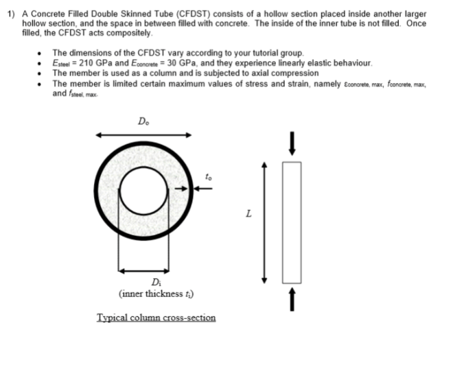 Solved 1) A Concrete Filled Double Skinned Tube (CFDST) | Chegg.com