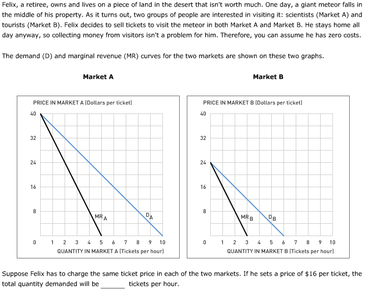 Solved Felix, a retiree, owns and lives on a piece of land | Chegg.com