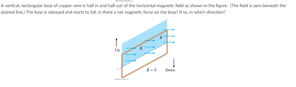 Solved A vertical, rectangular loop of copper wire is half | Chegg.com