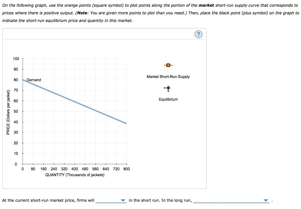 Solved 5. Deriving the short-run supply curve Consider the | Chegg.com