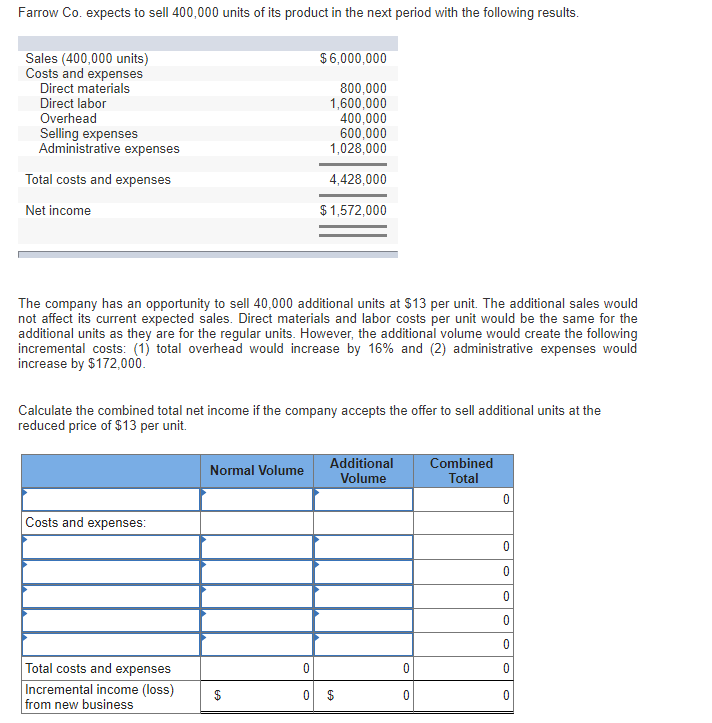 Solved Farrow Co Expects To Sell 400 000 Units Of Its Chegg Solved Farrow Co Expects To Sell 400 000 Units Of Its Chegg