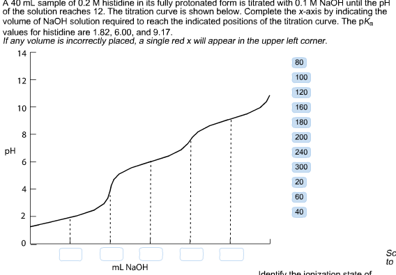 Solved A 40 mL sample of 0.2 M histidine in its fully | Chegg.com