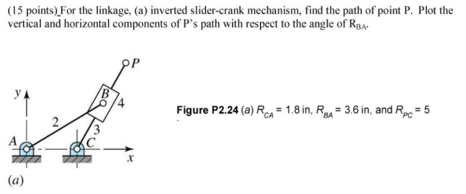 Solved For the linkage, (a) inverted slider-crank mechanism, | Chegg.com