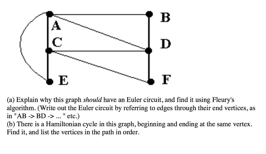 Solved Explain Why This Graph Should Have An Euler 9721