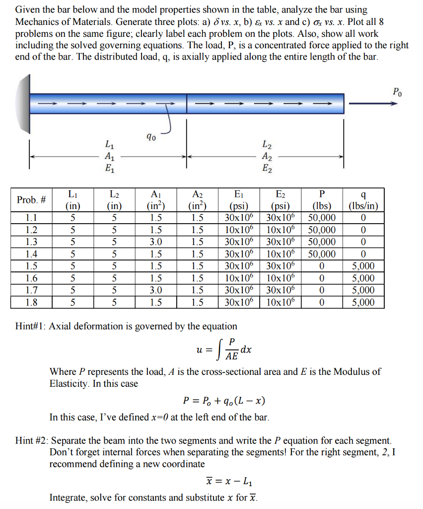 Solved Given the bar below and the model properties shown in | Chegg.com