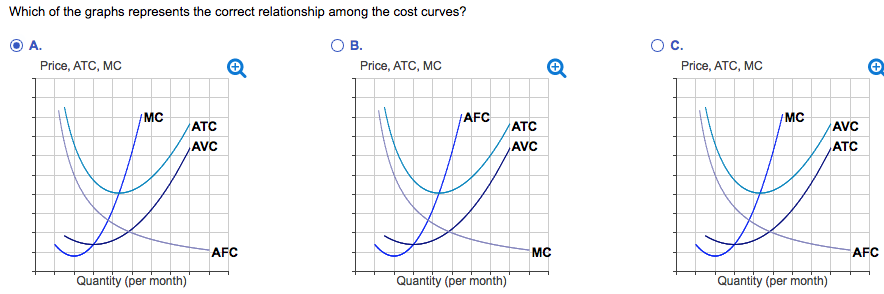 Solved Which of the graphs represents the correct | Chegg.com