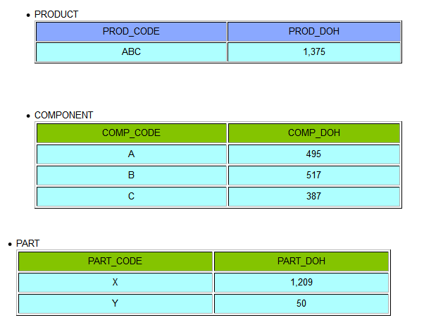 Solved Suppose you are a manufacturer of product ABC, which | Chegg.com
