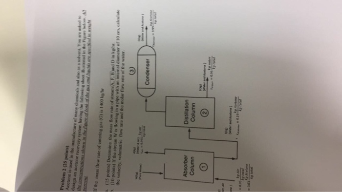Acetone is used in the manufacture of many chemicals | Chegg.com