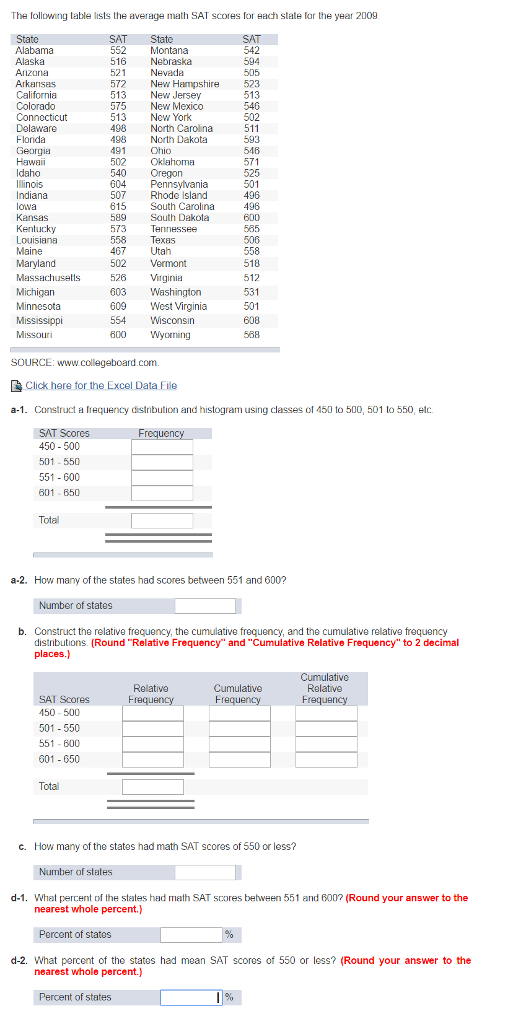 Solved The following table lists the average math SAT scores | Chegg.com