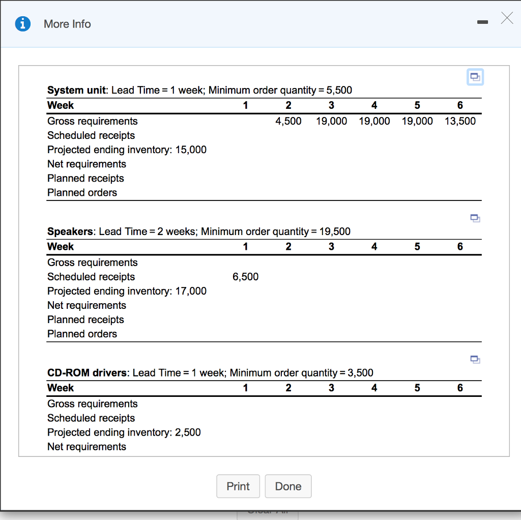 Solved More Info System unit: Lead Time-1 week; Minimum | Chegg.com
