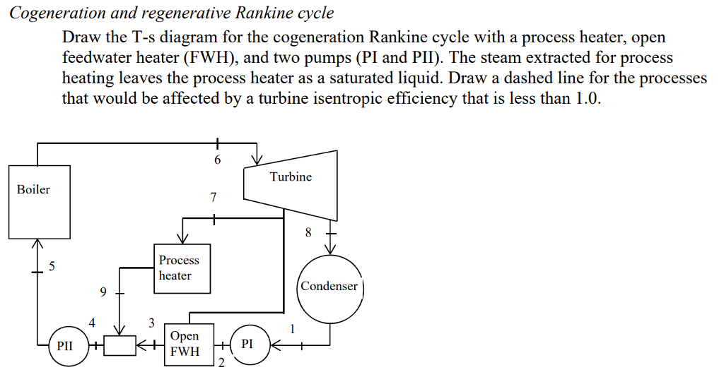 Draw the T-s diagram for the cogeneration Rankine | Chegg.com