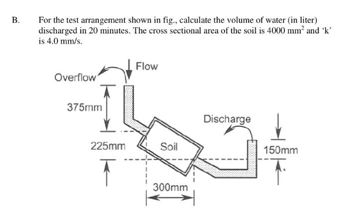 Solved B. For the test arrangement shown in fig., calculate | Chegg.com