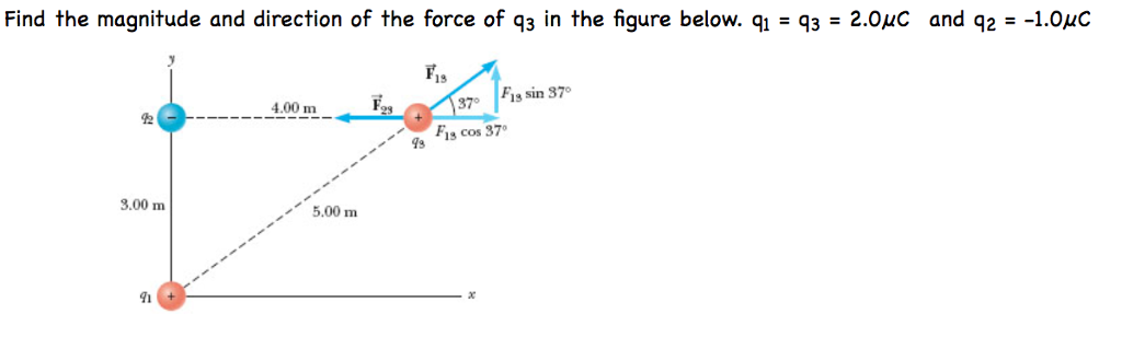 Solved Find the magnitude and direction of the force of q3 | Chegg.com
