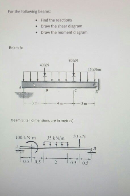 Solved For the following beams: Find the reactions . Draw | Chegg.com