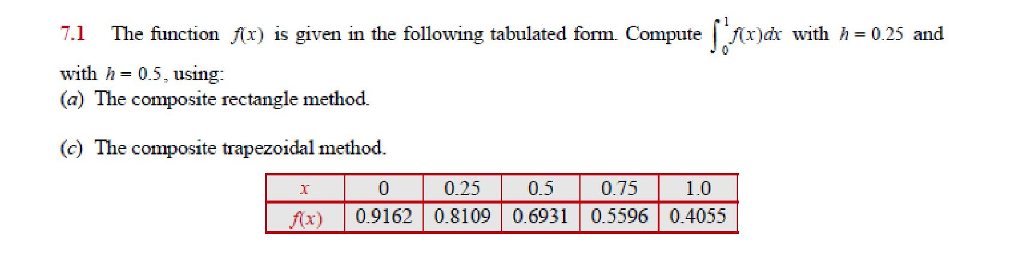 Solved 7.1 The function f(x) is given in the following | Chegg.com