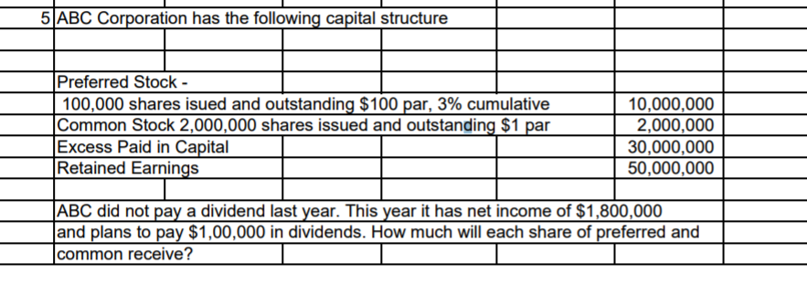 Solved 5 ABC Corporation has the following capital structure | Chegg.com