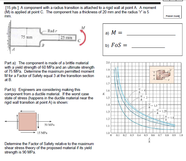 Solved A component with a radius transition is attached to a | Chegg.com