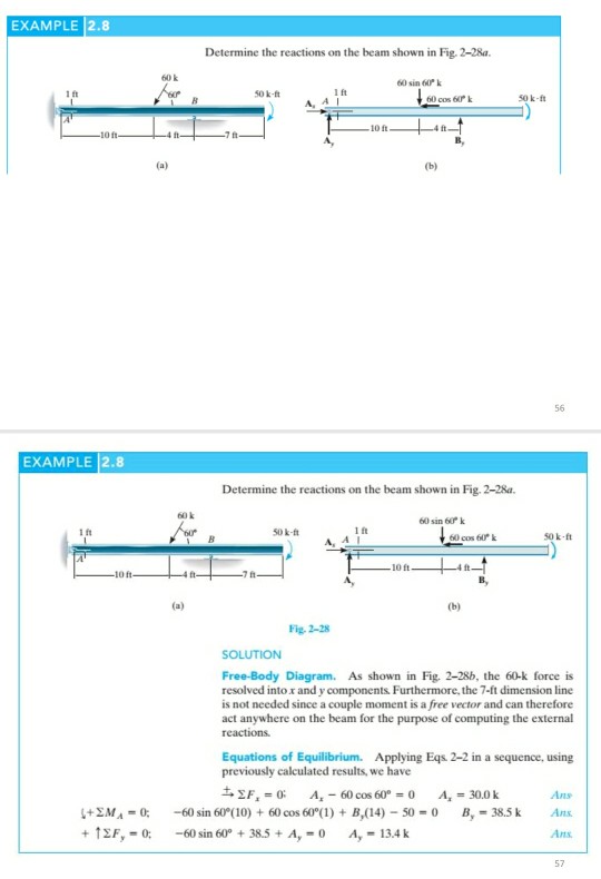 Solved EXAMPLE 2.8 Determine the reactions on the beam shown | Chegg.com
