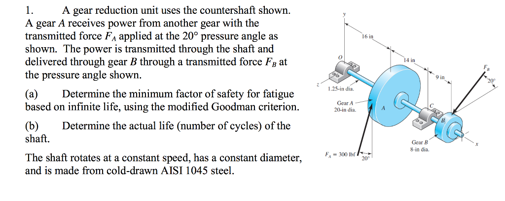 A gear reduction unit uses the countershaft shown. A | Chegg.com