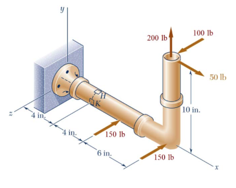 Solved ?Several forces are applied to the bent tube shown. | Chegg.com
