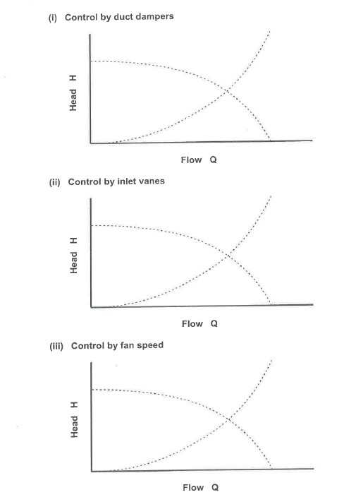 Solved The diagrams show (as dotted lines) the system and | Chegg.com