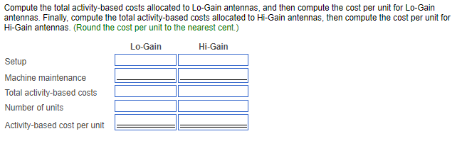 Solved Activity Cost Allocation Base Setup Machine | Chegg.com