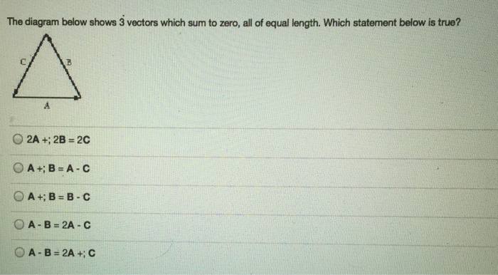 Solved The diagram below shows 3 vectors which sum to zero, | Chegg.com