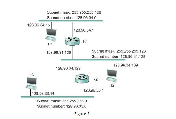 Subnet mask: 255.255.255.128 Subnet number: | Chegg.com