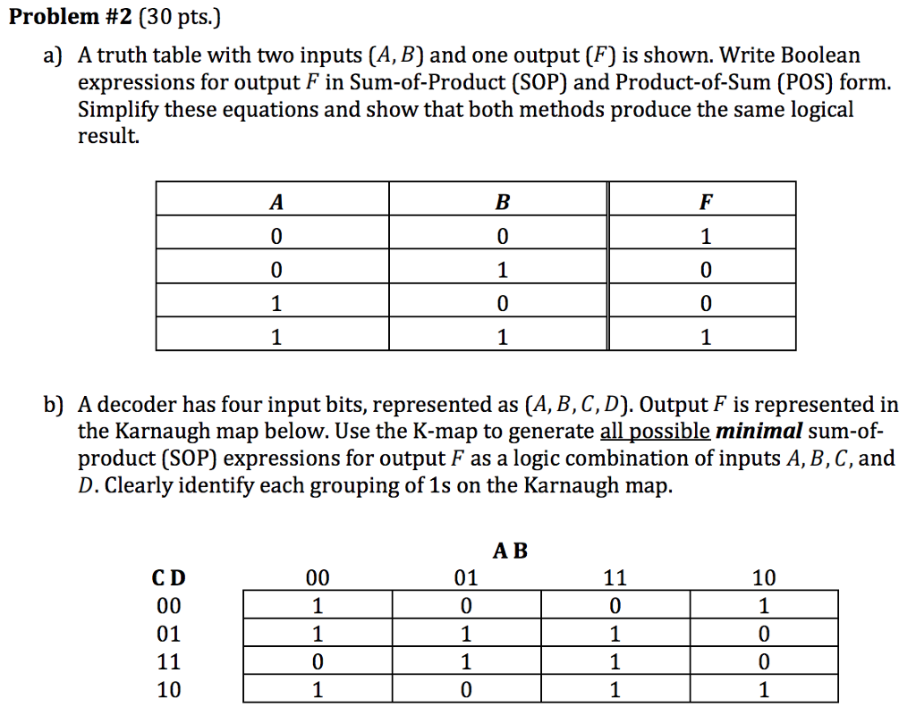Problem #2 (30 pts) a) A truth table with two inputs | Chegg.com