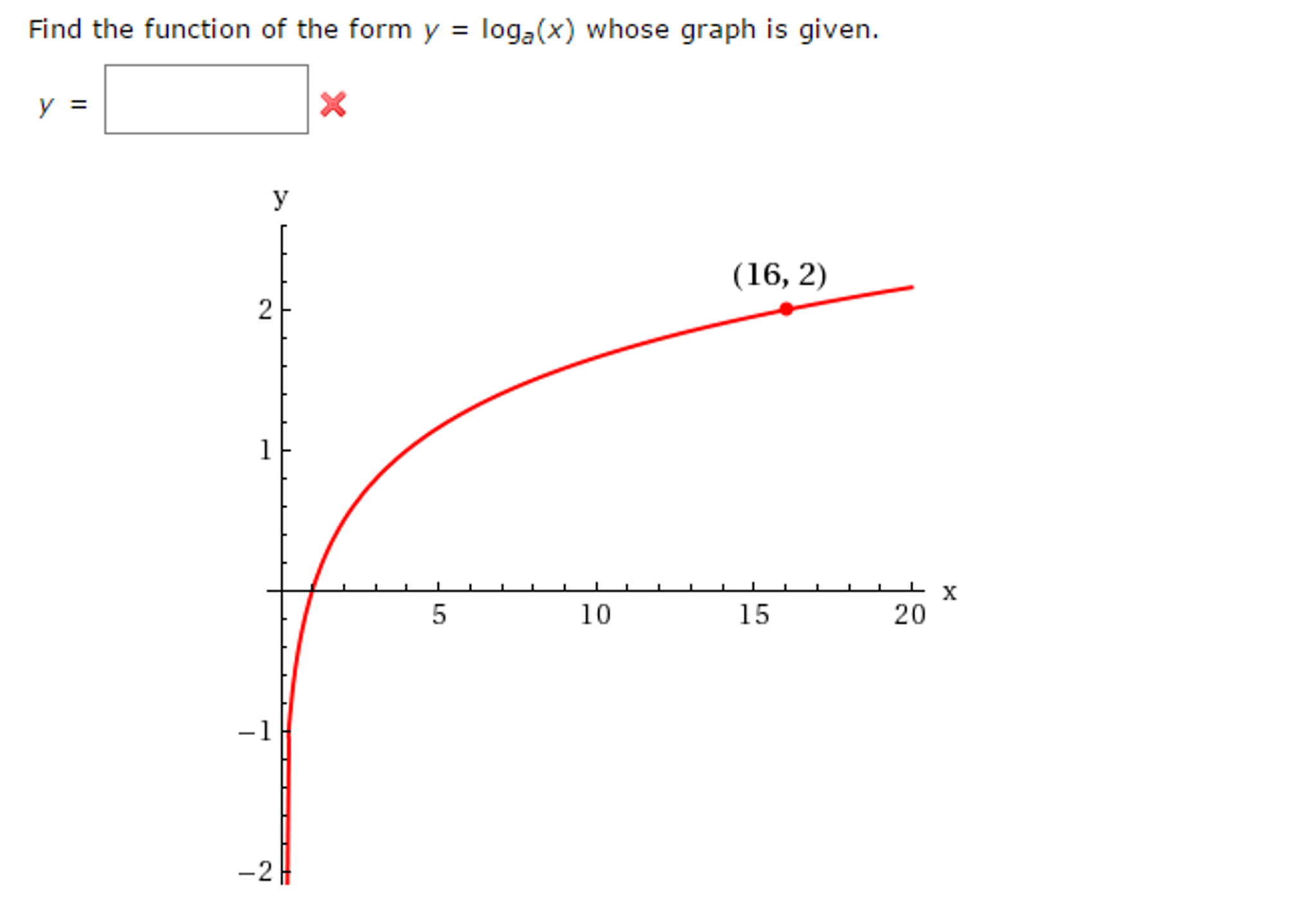 Solved Find the function of the form y = log_a(x) whose | Chegg.com