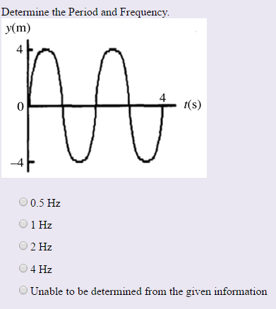Solved Determine the Period and Frequency. 0.5 Hz 1 Hz 2 | Chegg.com