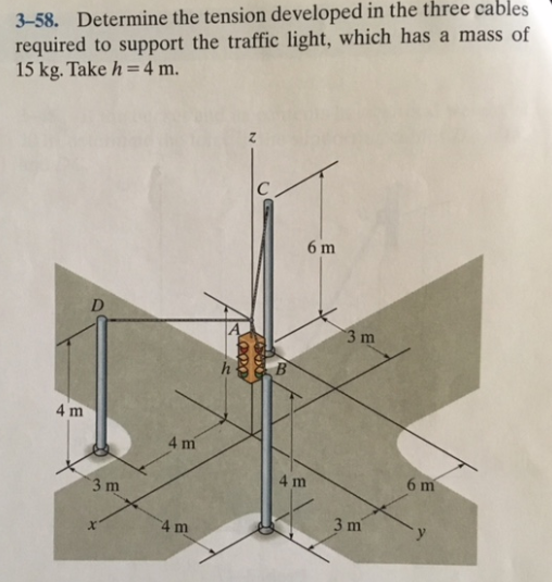 Solved Determine the tension developed in the three cables | Chegg.com
